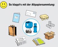 Altpapier | Kommunaler Servicebetrieb